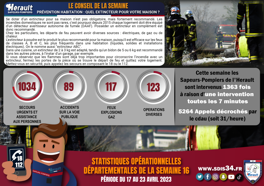 Statisdis34 24042023 01 | SDIS34