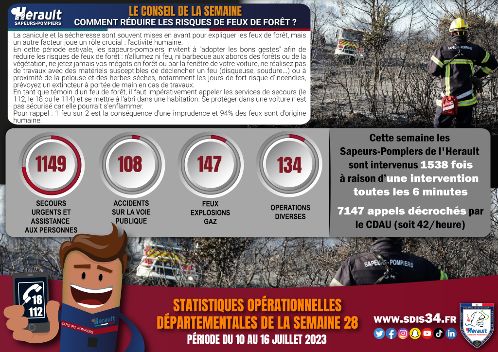 Statisdis34 17072023 01 | SDIS34