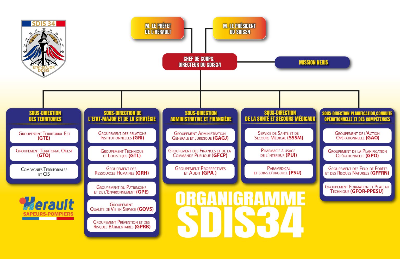 Organigramme 2024 Plan De Travail 1 | SDIS34